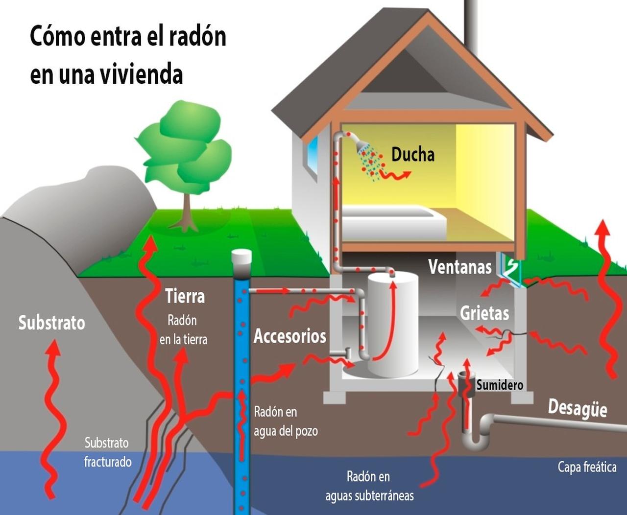 GAS RADÓN EN GALICIA