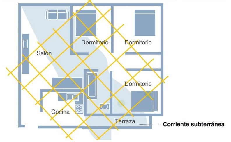 GEOBIOLOGIA Y CASA SALUDABLE